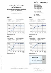 Prüfung der Schallabsorption von ABSORBER CS nach DIN EN ISO 354 | Gerriets Acoustics
